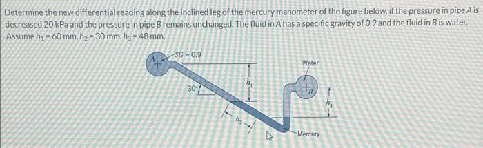 Solved Determine the new differential reading along the | Chegg.com
