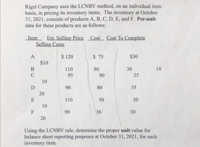 Solved Rigel Company uses the LCNRV method, on an individual | Chegg.com
