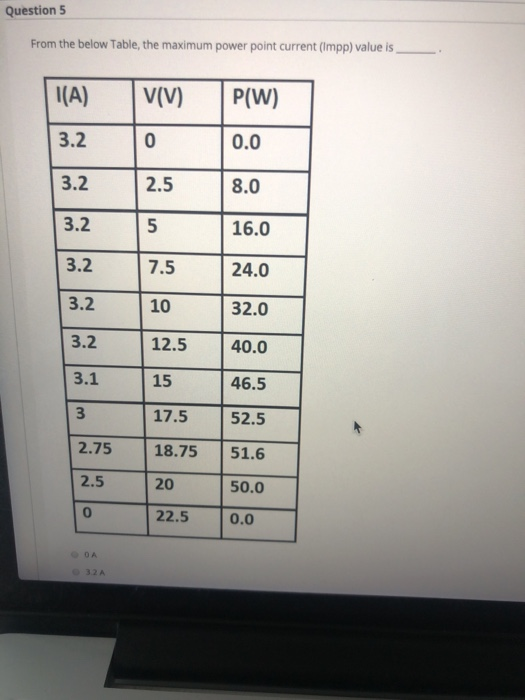 Solved Question 5 From the below Table, the maximum power | Chegg.com