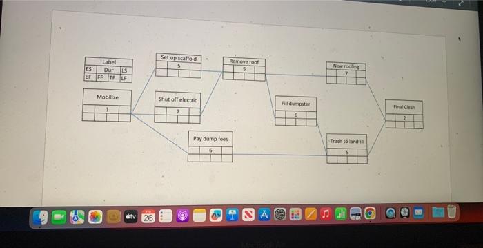 Solved Can you solve this chart step by step ? & also explan | Chegg.com