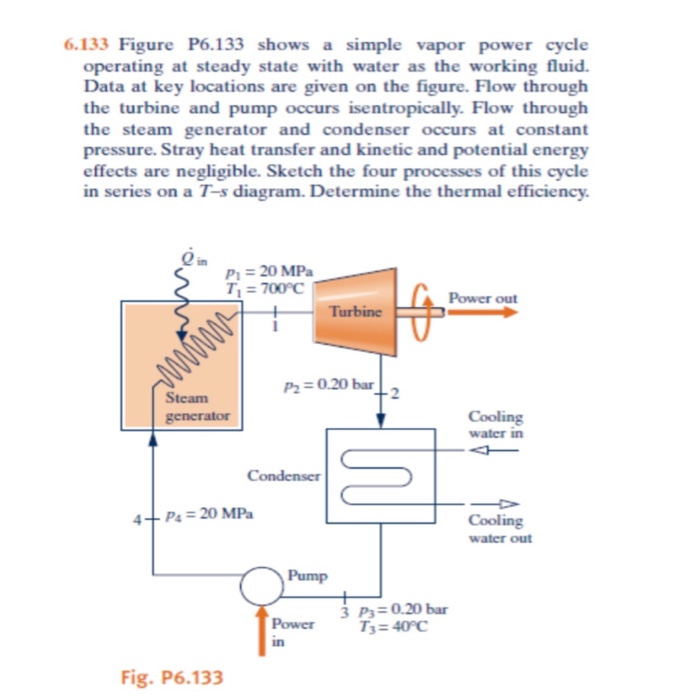 Solved 6.133 Figure P6.133 shows a simple vapor power cycle | Chegg.com