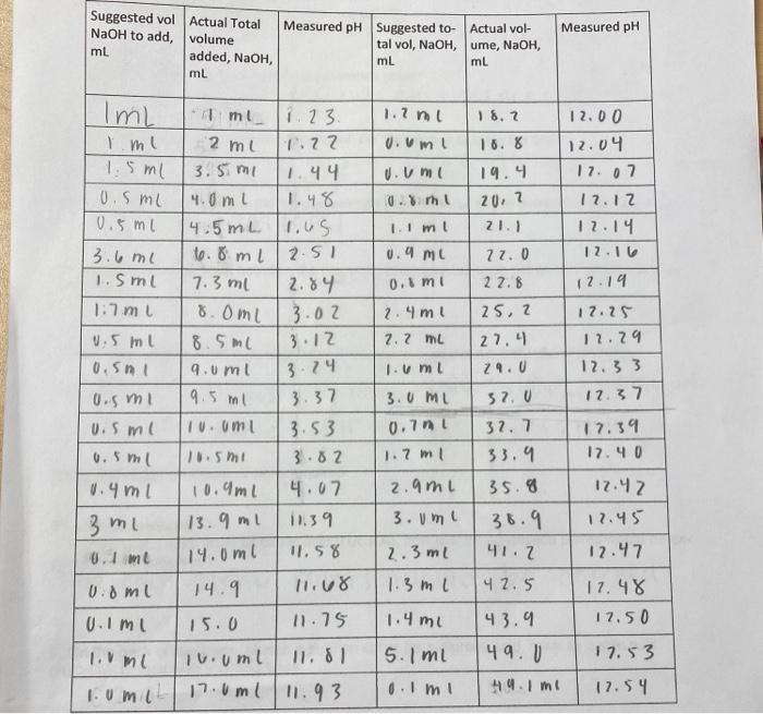 Solved pls help i dont understand 1a.Determine the midpoint | Chegg.com