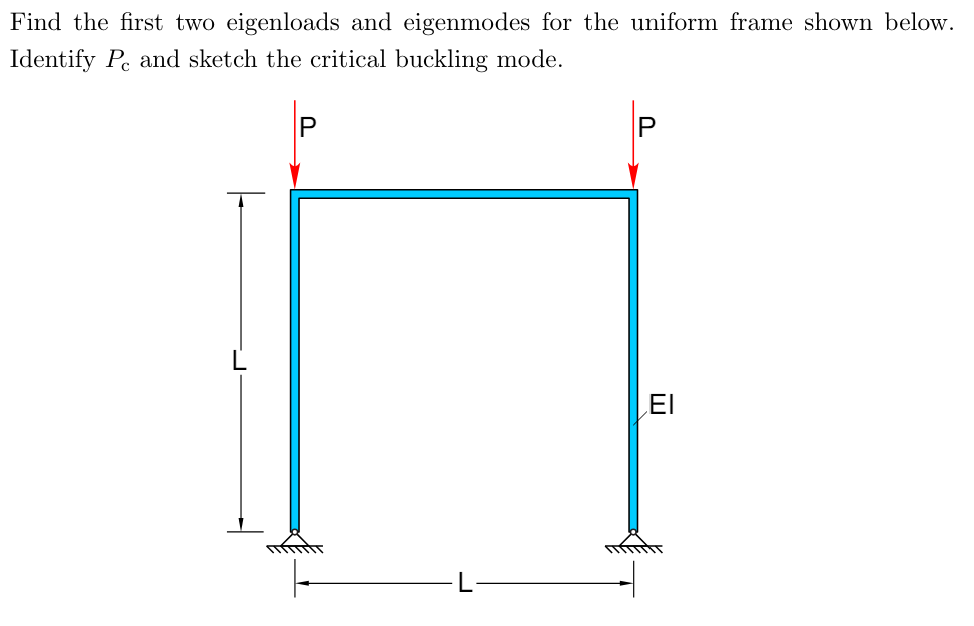Solved Find the first two eigenloads and eigenmodes for the | Chegg.com