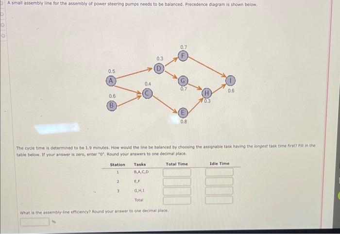 Solved A small assembly line for the assembly of power | Chegg.com