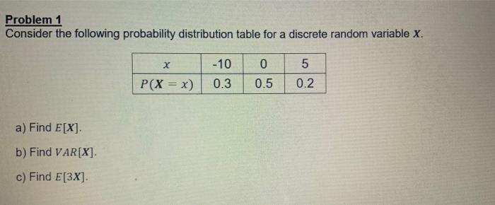 Solved Problem 1 Consider the following probability | Chegg.com