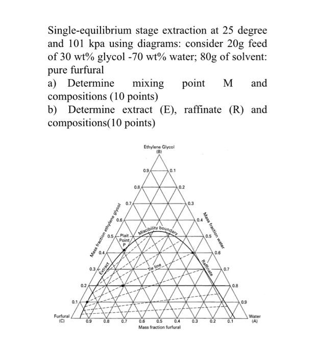 Solved Single-equilibrium stage extraction at 25 degree and | Chegg.com