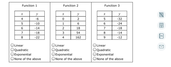 Solved Function 1 Function 2 Function 3 x x y -6 y 2 y -32 4 | Chegg.com