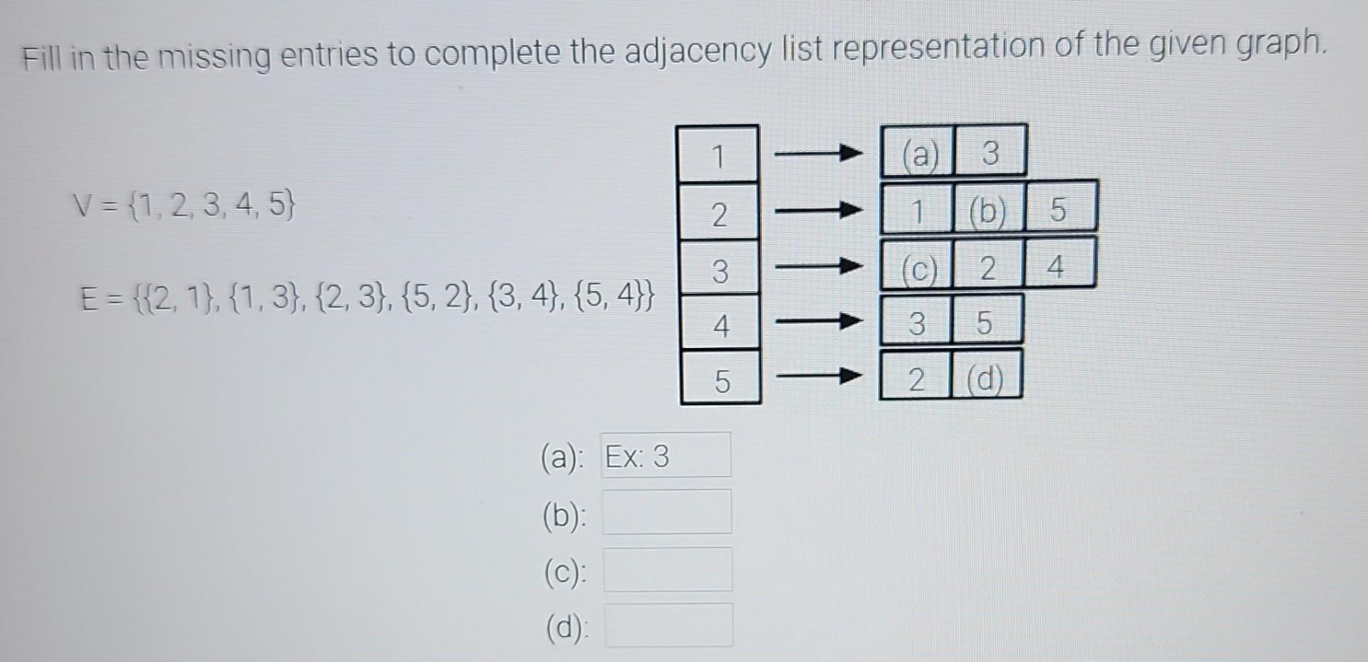 Solved Fill in the missing entries to complete the adjacency | Chegg.com