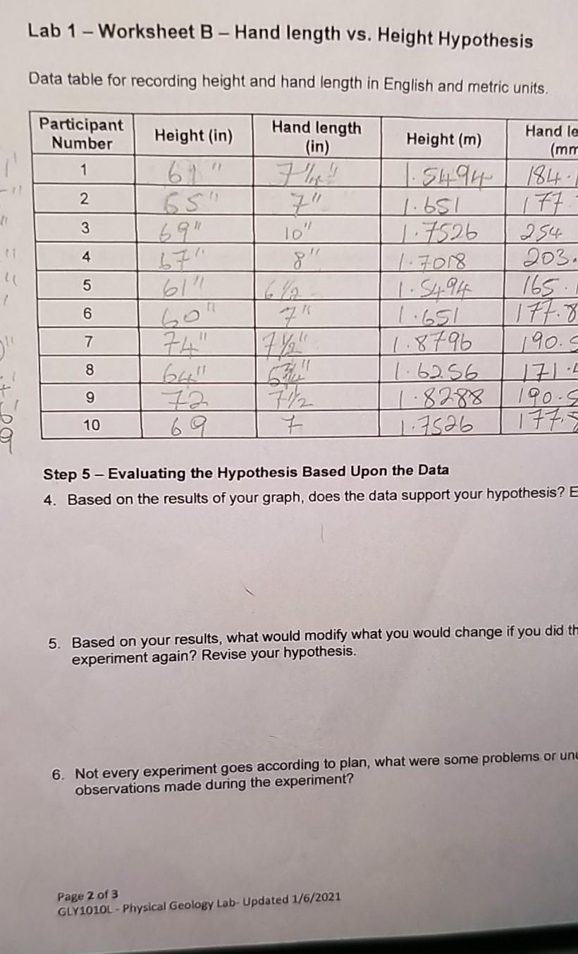 Solved Worksheet C: Plot Hand Length vs. Height Locate the | Chegg.com