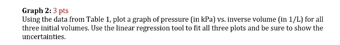 Solved Graph 2:3 pts Using the data from Table 1, plot a | Chegg.com