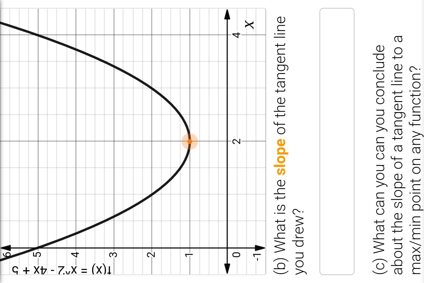 Solved (a) Draw a line tangent to the point (2, 1) on the | Chegg.com