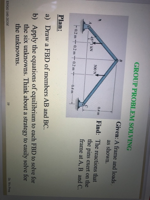 Solved GROUP PROBLEM SOLVING B Given: A frame and loads as | Chegg.com