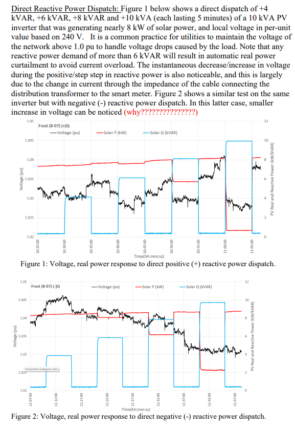 Solved Direct Reactive Power Dispatch: Figure 1 ﻿below shows | Chegg.com