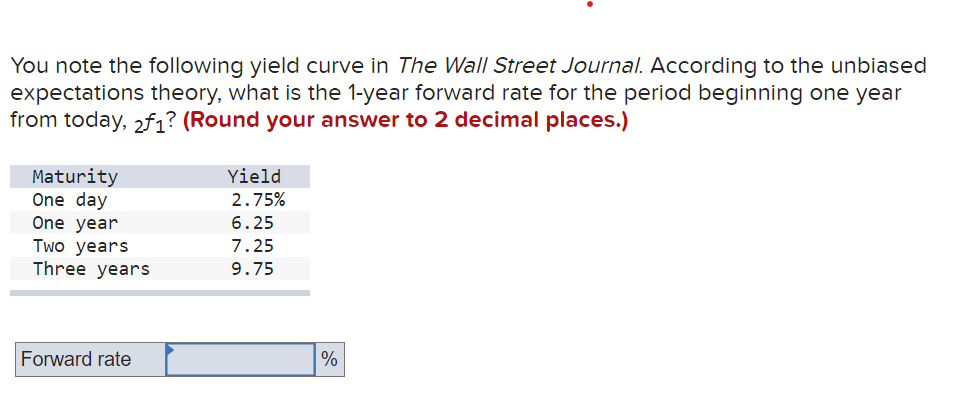 Solved You Note The Following Yield Curve In The Wall Street