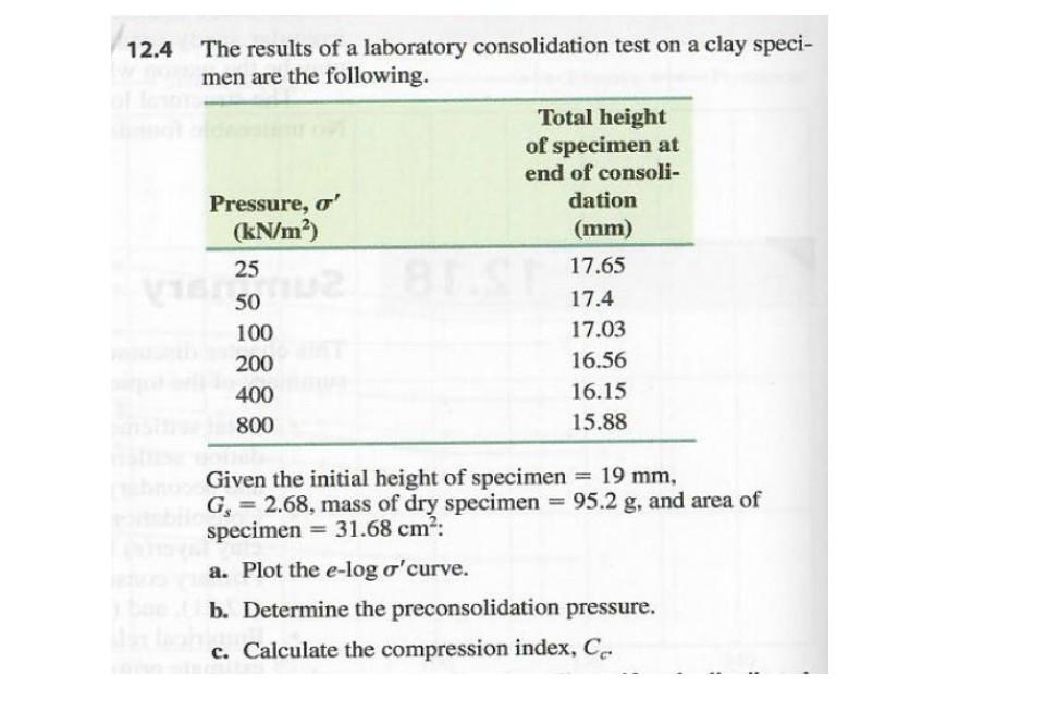 Solved 2.4 The results of a laboratory consolidation test on | Chegg.com