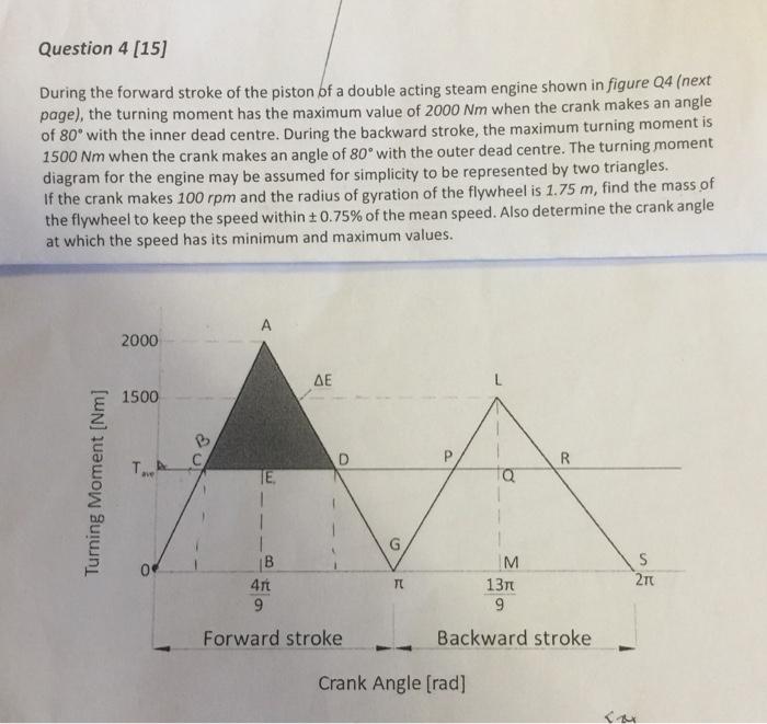 Solved Question 4 (15) During the forward stroke of the | Chegg.com