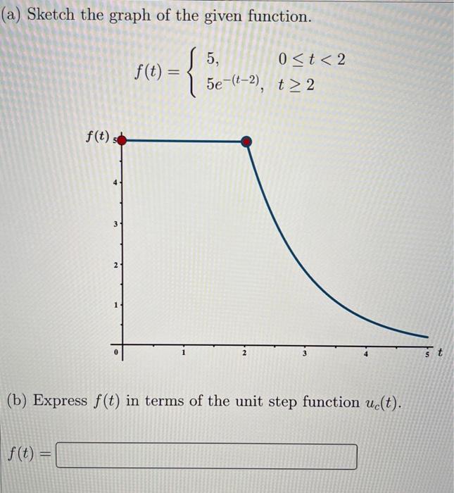 Solved (a) Sketch the graph of the given function. | Chegg.com