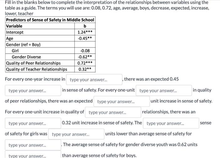 Solved Fill in the blanks below to complete the | Chegg.com