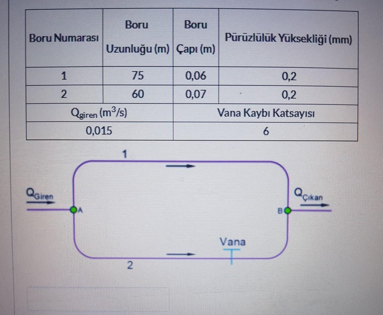 Solved In the parallel connected pipe system given in the | Chegg.com