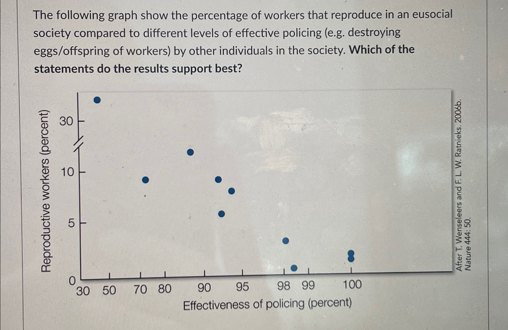 Solved The following graph show the percentage of workers | Chegg.com