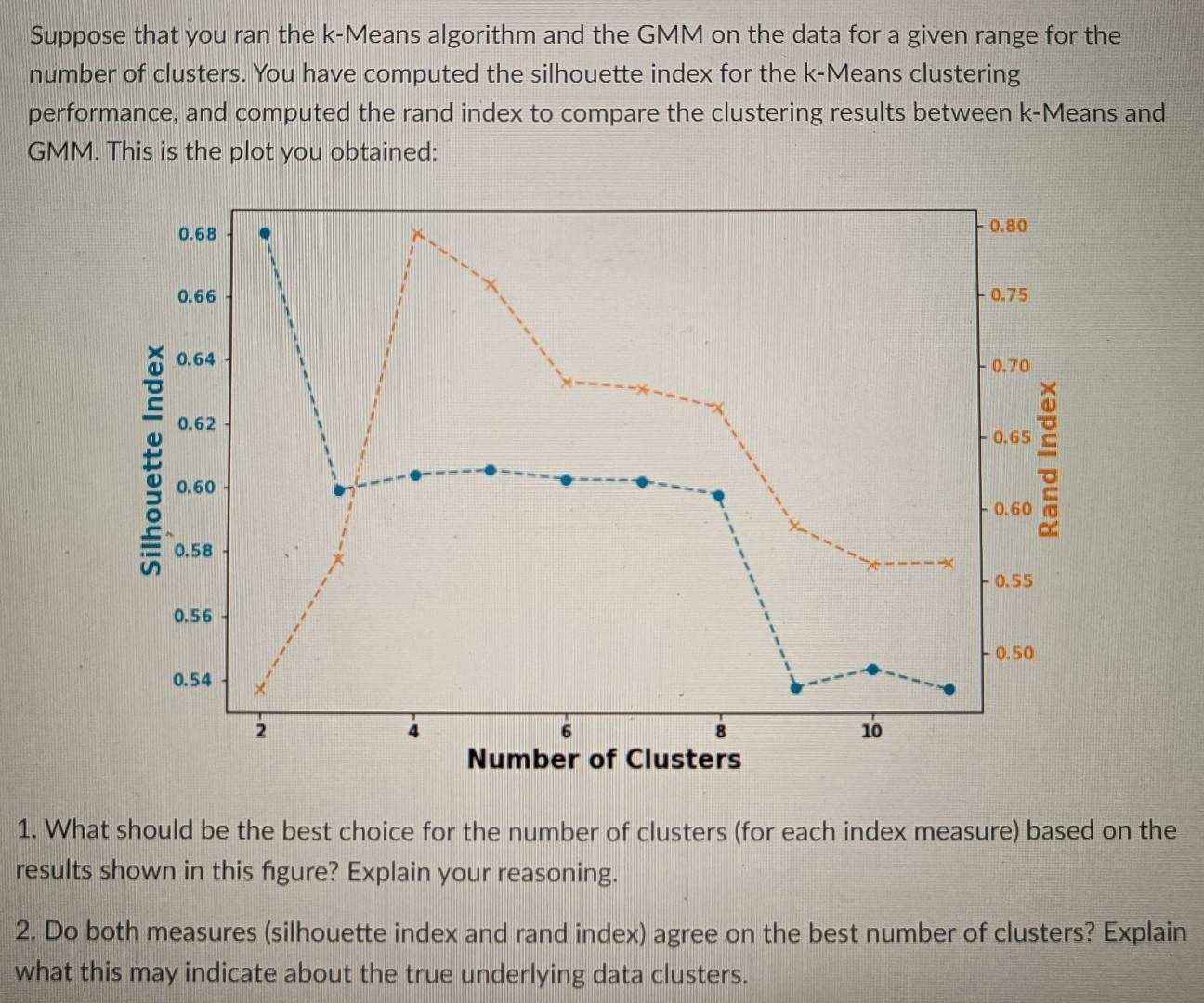 Suppose that you ran the k-Means algorithm and the | Chegg.com