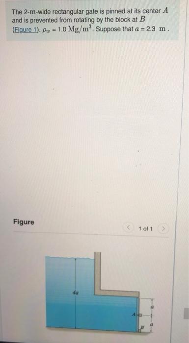 Solved The 2-m-wide rectangular gate is pinned at its center | Chegg.com
