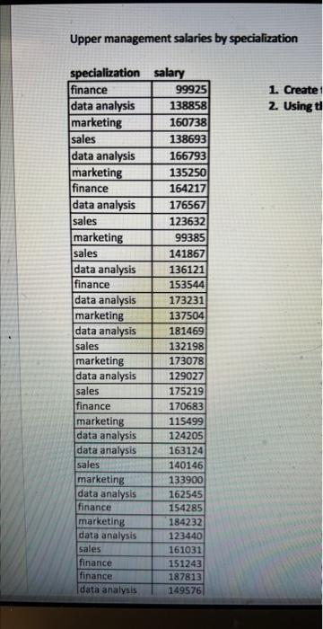 Solved 1. Create the boxplot of the salary data. First, find | Chegg.com