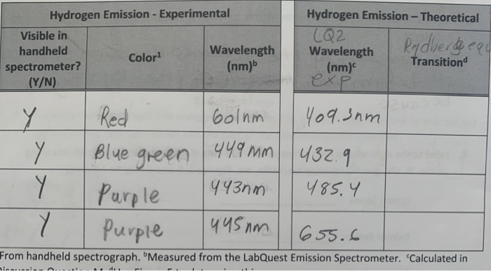 Solved Hydrogen Emission - Theoretical LQ2 Hydrogen Emission | Chegg.com