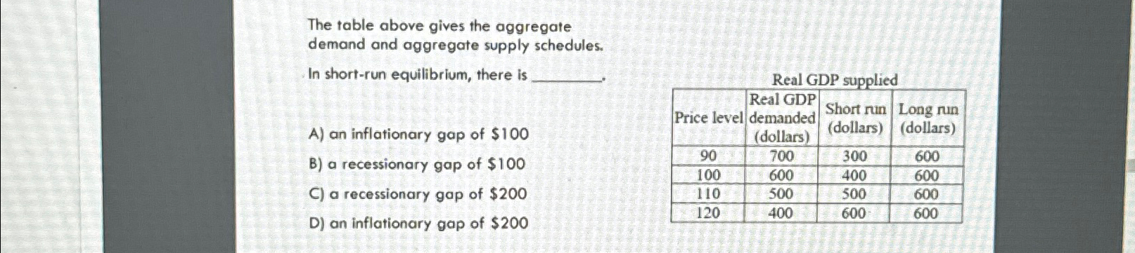 Solved The table above gives the aggregate demand and | Chegg.com