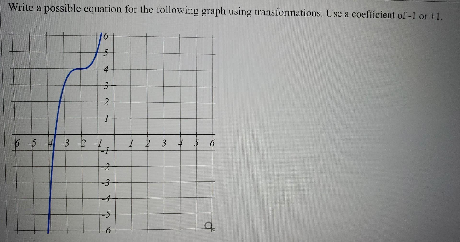Solved Write a possible equation for the following graph | Chegg.com