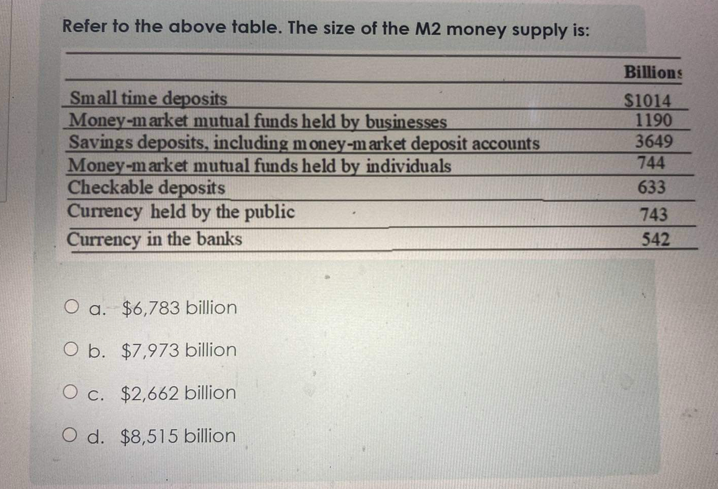 Solved Refer to the above table. The size of the M2 ﻿money | Chegg.com