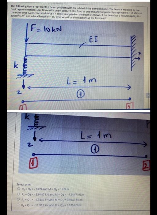 Solved The following figure represents a beam problem with | Chegg.com