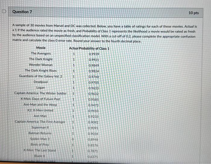 Solved KNN - Superman III Classification Outputon OutputKNN | Chegg.com Solved KNN - Superman III Classification Outputon OutputKNN | Chegg.com