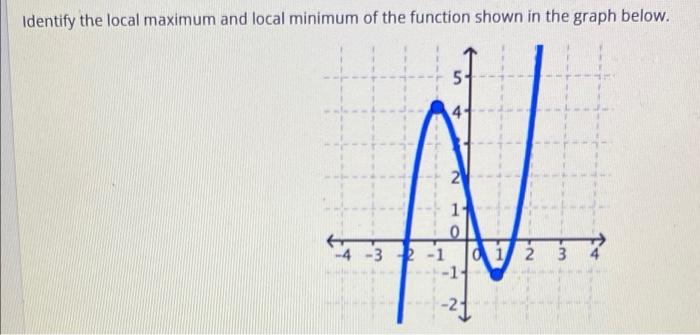 Solved Identify the local maximum and local minimum of the | Chegg.com