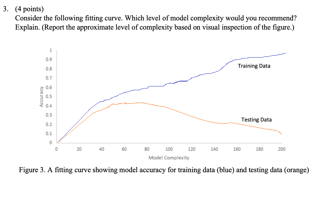 Solved 3. (4 ﻿points) ﻿Consider the following fitting curve. | Chegg.com