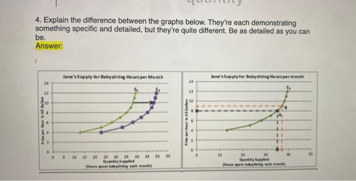Solved 4. Explain the difference between the graphs below. | Chegg.com