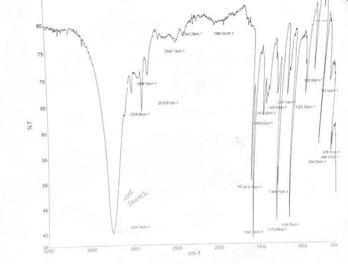 Solved Please help identify the unknown IR and 1H NMR. | Chegg.com Solved Please help identify the unknown IR and 1H NMR. | Chegg.com