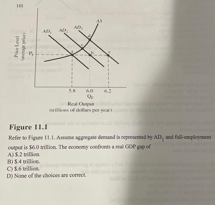 Solved Figure 11.1 Refer to Figure 11.1. Assume aggregate | Chegg.com