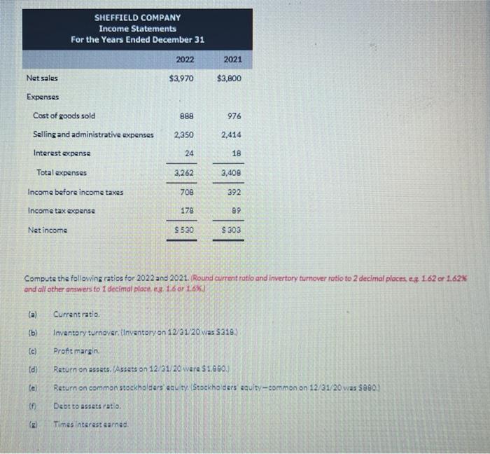 Solved The condensed financial statements of Sheffield | Chegg.com