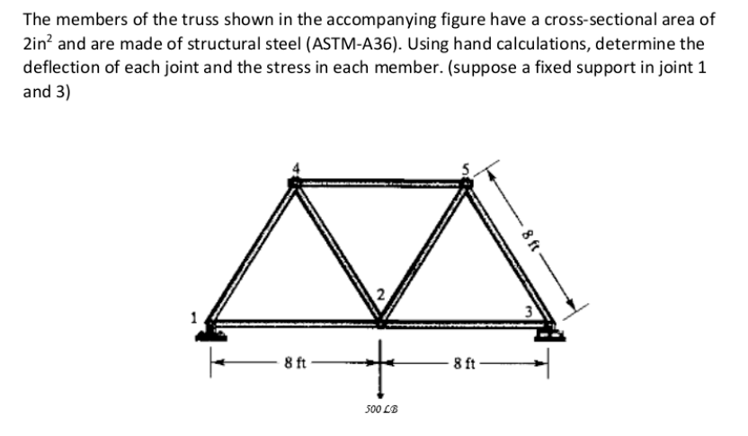 Solved The members of the truss shown in the accompanying | Chegg.com