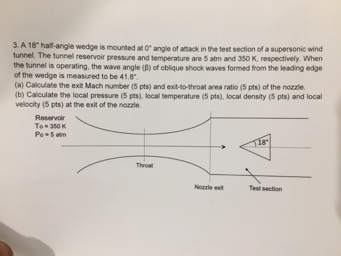 Solved 3. A 18° half-angle wedge is mounted at 0° angle of | Chegg.com