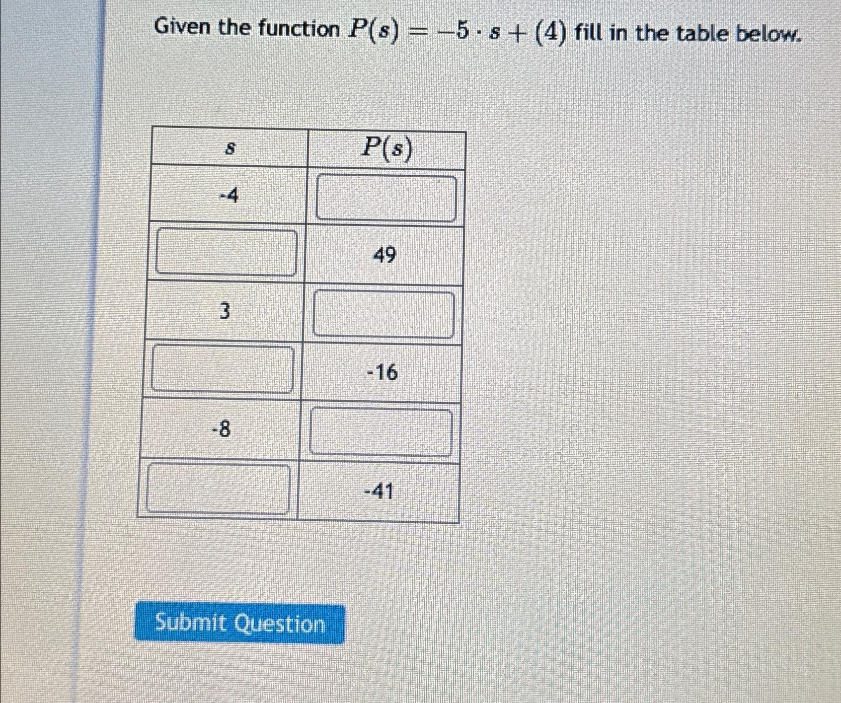 Solved Given the function P(s)=-5*s+(4) ﻿fill in the table | Chegg.com