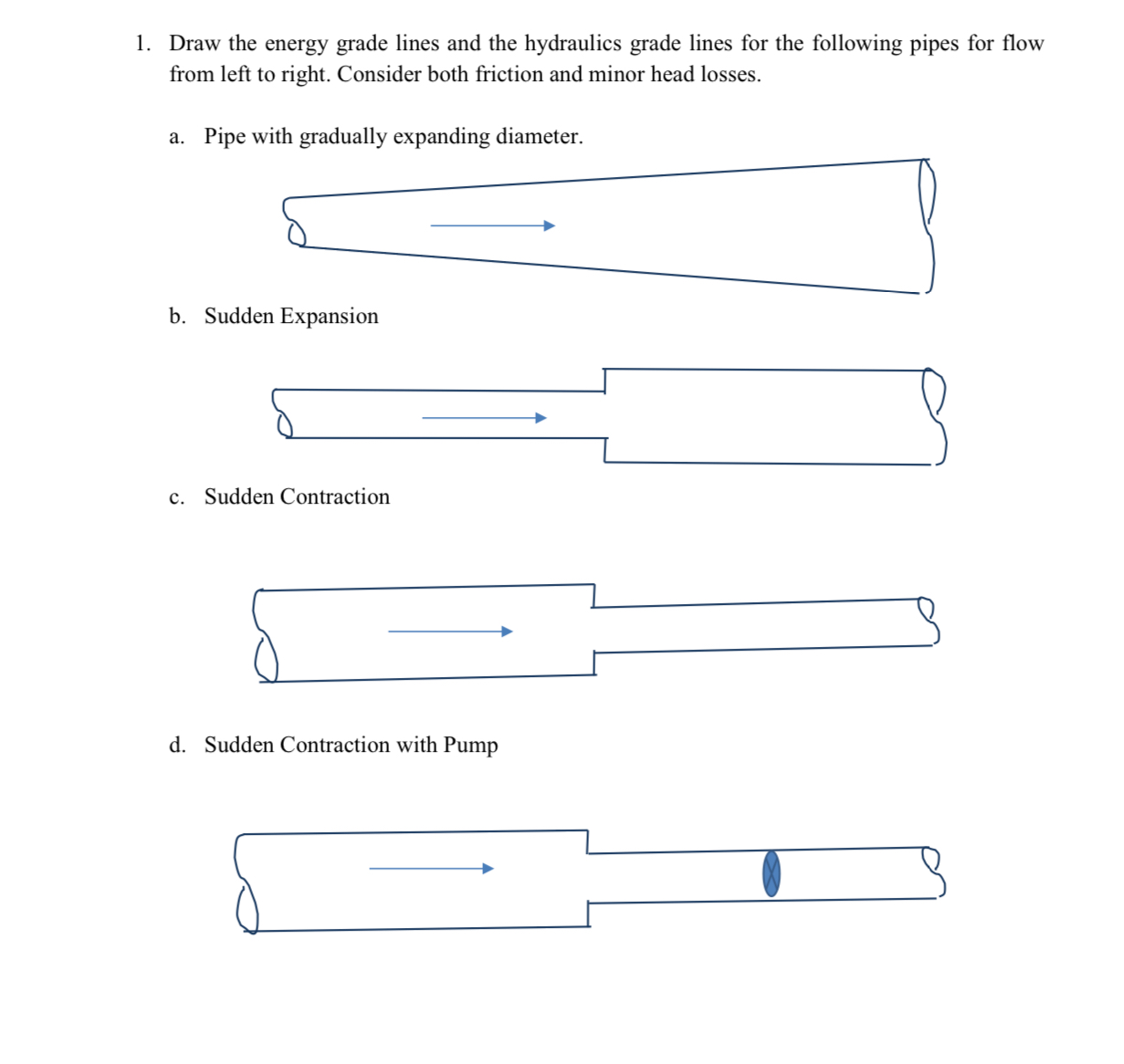 Solved Draw the energy grade lines and the hydraulics grade | Chegg.com