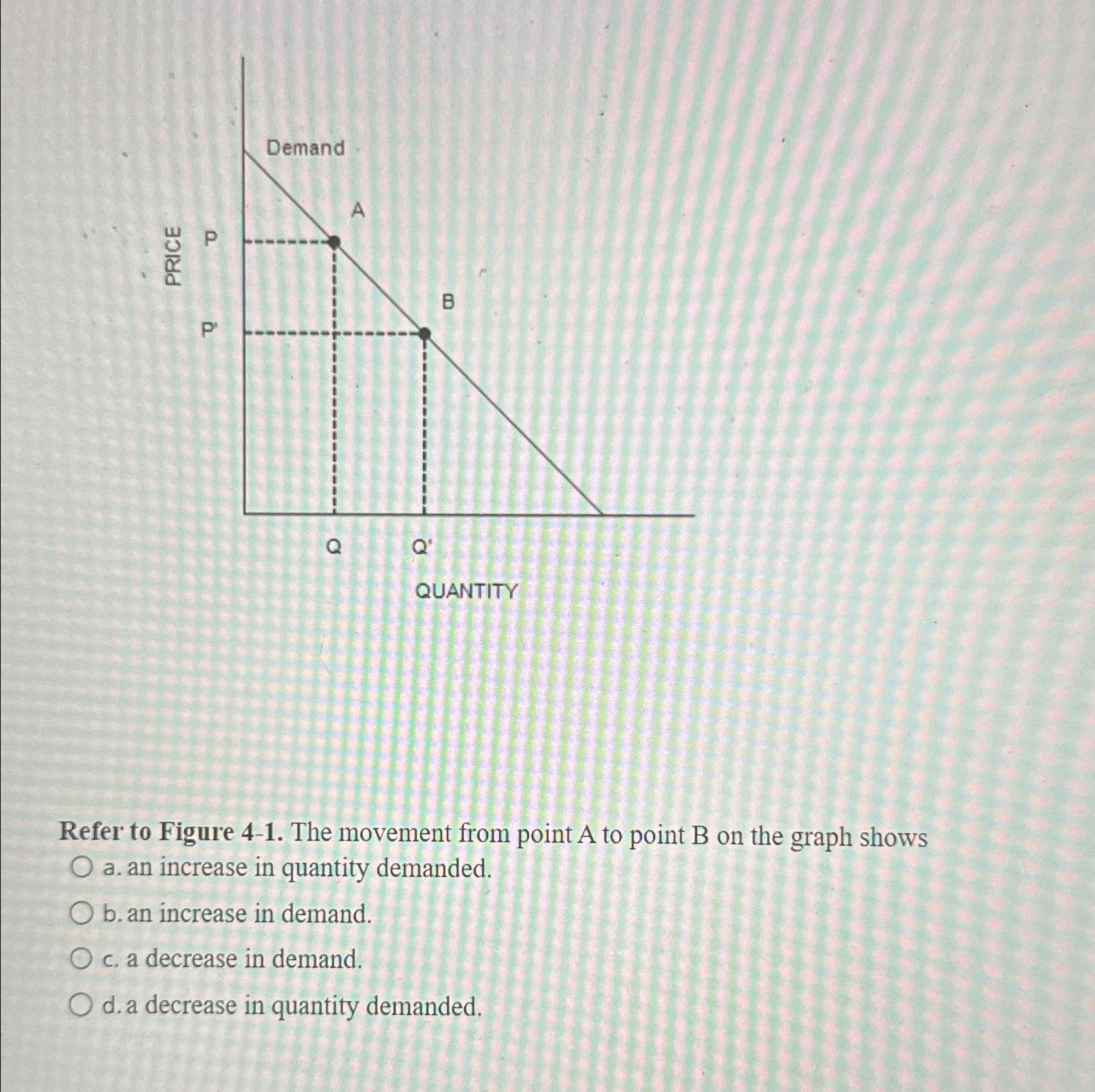 Solved Refer to Figure 4-1. ﻿The movement from point A to | Chegg.com