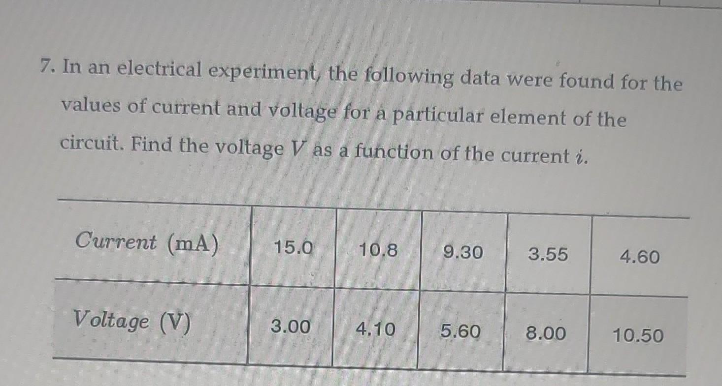 Solved In Exercises 1-14, find the equation of the | Chegg.com