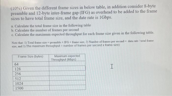 Solved (10%) Given the different frame sizes in below table, | Chegg.com