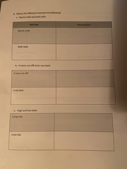 Solved Date: Name: Instructor: Section/Group: Laboratory 5 | Chegg.com