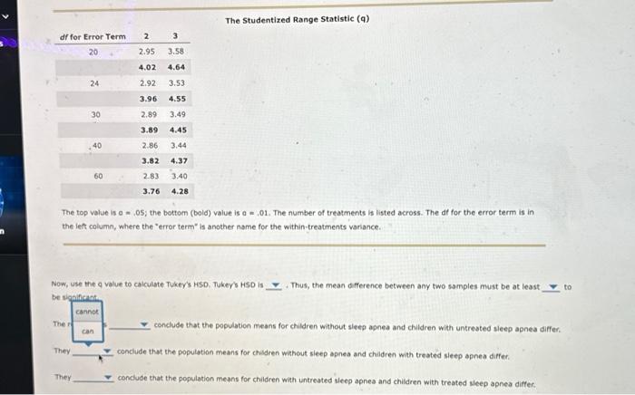 Solved 10. Tukey's HSD test Sleep apnea is a disorder | Chegg.com