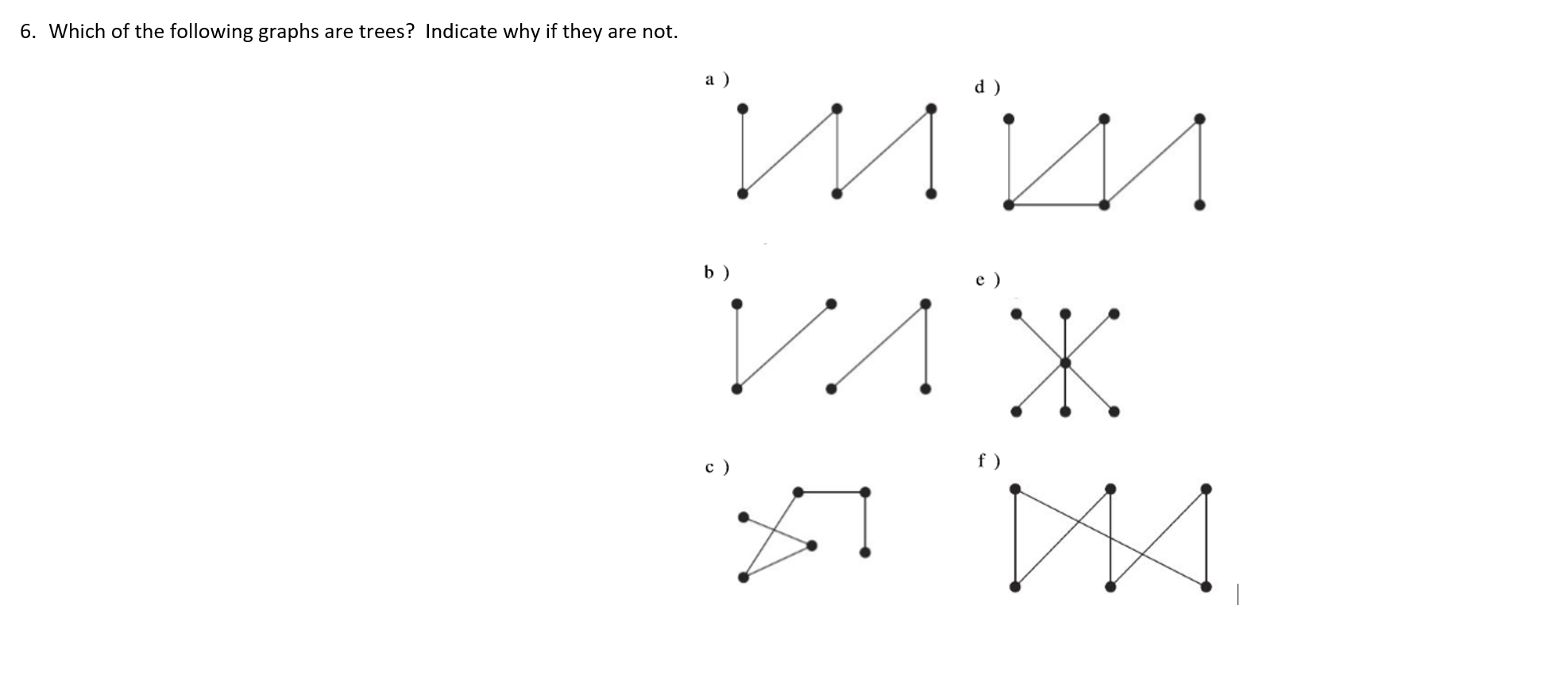 Solved Which of the following graphs are trees? Indicate why | Chegg.com