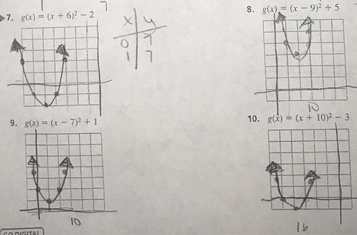 Solved describe the transformation of f(x)=x squared | Chegg.com